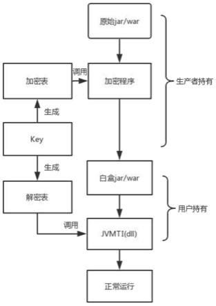 一种用于Java软件防盗版的加密编译和运行方法