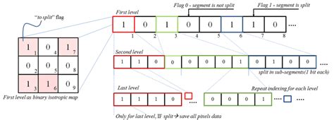 Forming Binary Partitioning Indexing Tree Download Scientific Diagram