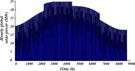 Hybrid Solar Electrical Power Output Variation With Time Download