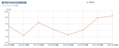 Ccf C类 仅1个月accept！中科院2区sci，elsevier出版社，审稿快易录用！image And Vision Computing期刊 Csdn博客