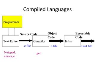 Java Introduction PPT