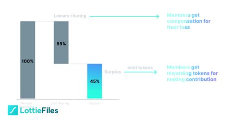 What is your service capability by 长通 张 LottieFiles
