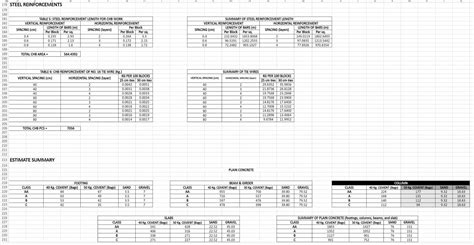 Solved For The Same Structure Estimate The Cost Of The