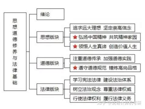 2023考研人必须知道的考研政治题型及分值分布 知乎
