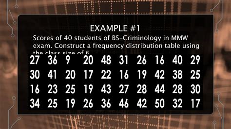 Frequency Distribution Class Interval Tally Pptx