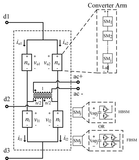 Generalized Mmc Chain Link Structure Download Scientific Diagram