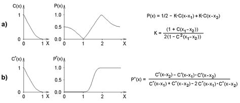 two point problem likelihood distribution in kriging a and in fuzzy