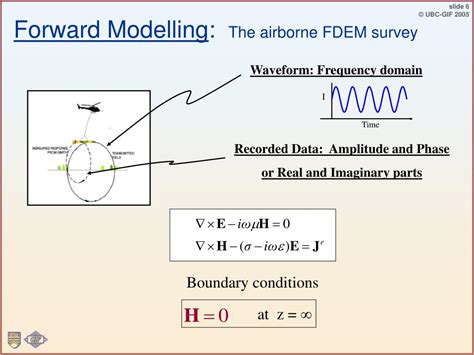 Ppt The Ubc Geophysical Inversion Facility Powerpoint Presentation