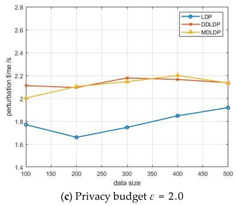 A Blockchain Based Privacy Preserving And Fair Data Transaction Model In Iot