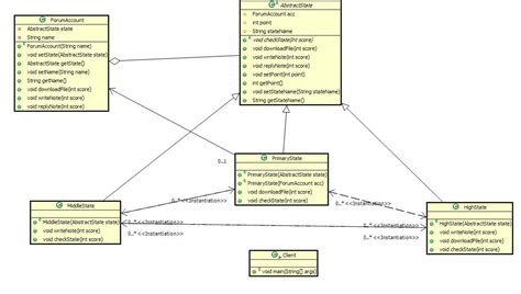 Green Uml Eclipse插件 Csdn博客