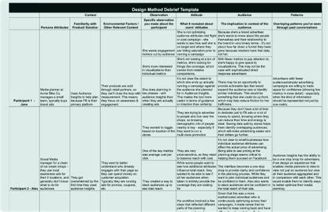 Design Review Templates And Examples Reforge