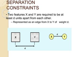 Computer Aided Design Layout Compaction PPTX