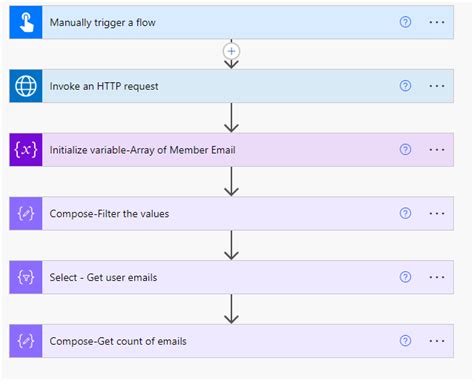 Using Graph Api In Power Automate