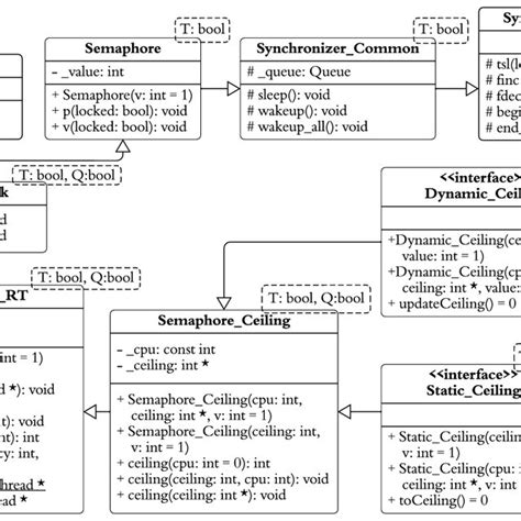 Common Structure Of Base Classes Download Scientific Diagram