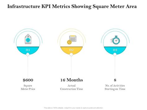 infrastructure kpi metrics showing square meter area ppt skills