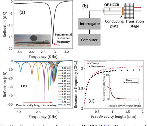 figure 14 from coaxial cable sensing review and perspective semantic