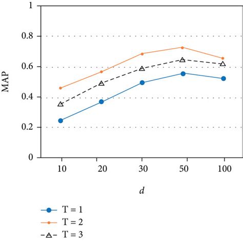map variation with different hyperparameters a map variation
