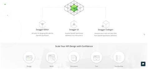 Top Api Management Tools In