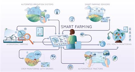 Smart Fields Vectors And Illustrations For Free Download
