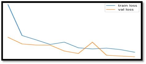 Fake Face Detection Using Cnn By Ijraset Issuu