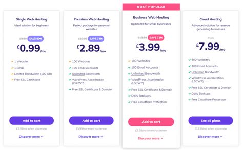 10 Best Cheap Web Hosting Uk In 2021 Plans From 99p Month