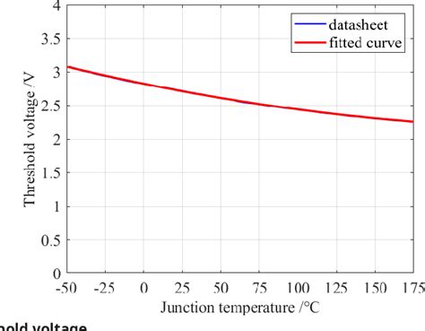 Figure 5 From An Analytical Switching Model Of Sic Mosfet Considering