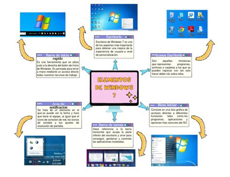 Mapa Mental Windows 7 Pdf