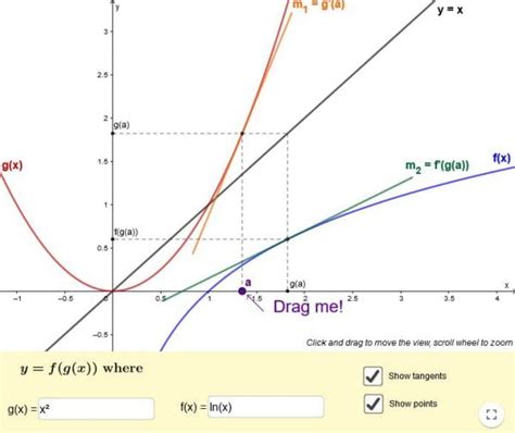 understanding the chain rule conceptual learning with interactive applets