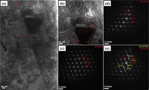 Tem Micrographs Of The Alloy Deformed By 5 Hpt Turns At 77 K Ab Bf