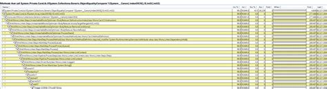 `unrechableblocksoptimizer` Has Bad Performance · Issue 90717 · Dotnet