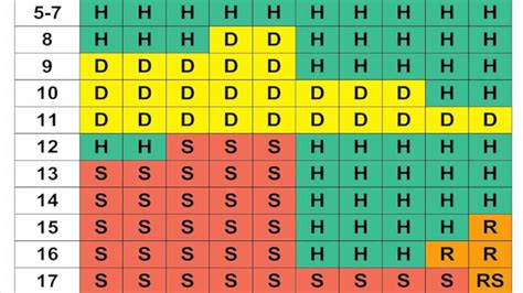 What Does R Mean In Blackjack