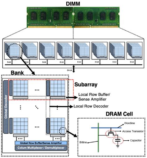 Is There A Practical Test For Rowhammer Vulnerability