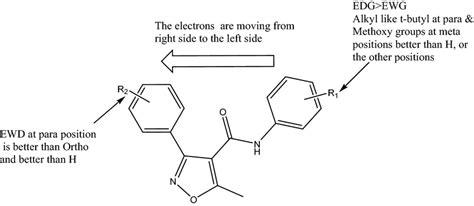Structureactivity Relationship Of Isoxazole Derivatives Download