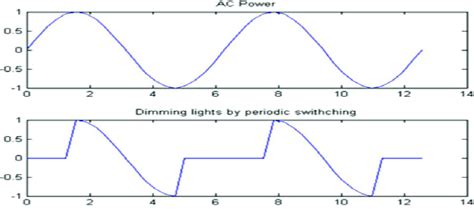 Pulse Control Using AC Light Dimmer Download Scientific Diagram