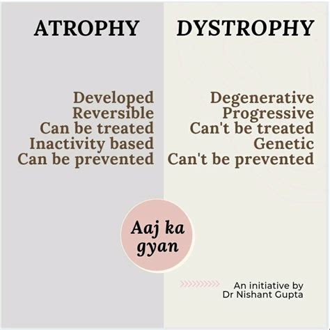 Dr Nishant Gupta On Linkedin Medical Medicalterms Athoughttoshare Knowledgesharing