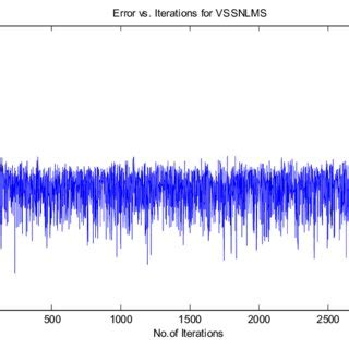 Block Diagram Of An NLMS Algorithm Download Scientific Diagram
