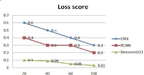 Figure 3 From Vehicle Number Plate Detection Using Deep Learning