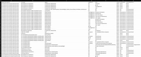 Powershell Is Fun Report On Active Directory Ou Permissions Using Powershell