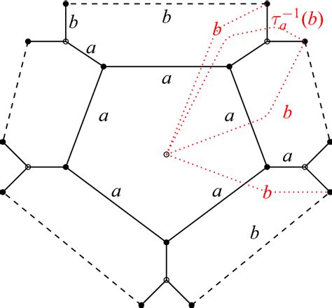 a cycle of tripod lagrangians labels denote vanishing cycles download scientific diagram