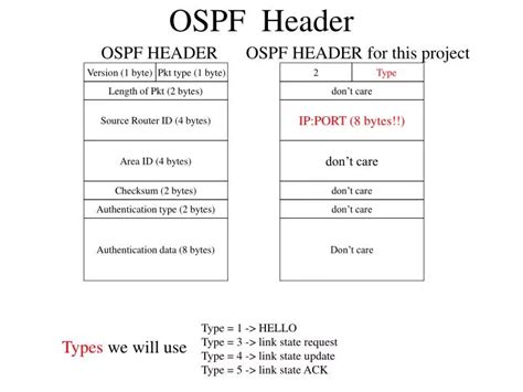 Ppt Ospf Header Powerpoint Presentation Free Download Id3772446
