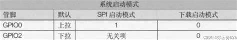 【esp32 学习笔记】esp32各型号模组进入下载模式的引脚配置及其自动下载电路 Fbshark 博客园
