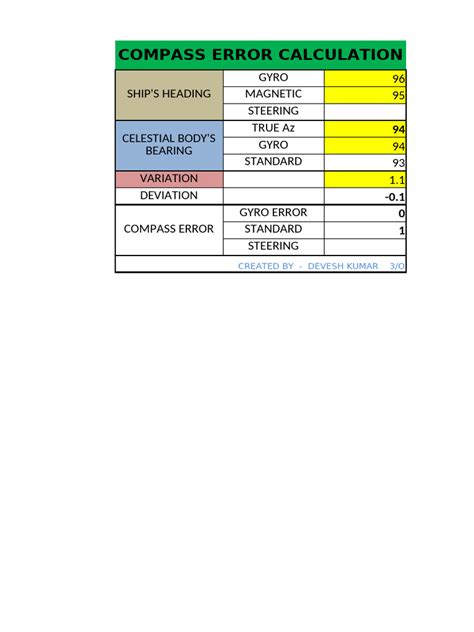 Compass Error Calculation Pdf
