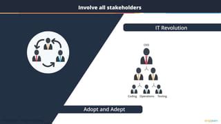 DevOps Best Practices DevOps Tutorial For Beginners DevOps Tutorial Simplilearn PPTX
