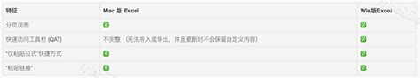 Mac 版 Excel 和 Windows 版 Excel的区别excel Mac Csdn博客