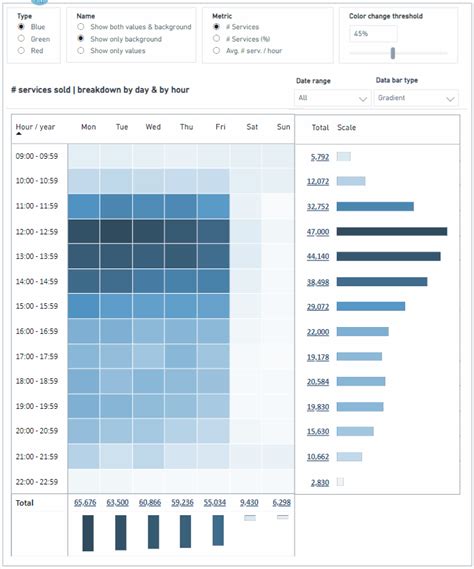 Gustaw Dudek On Linkedin Analytics Data Ux Ui Powerbi Excel