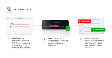 Websocket Security How To Prevent 9 Common Vulnerabilities