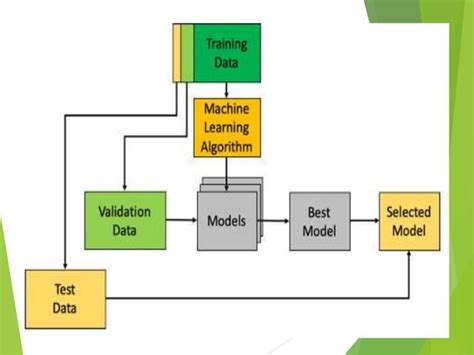 Mlt Unit 1 Introduction To Machine Learning And Types Of Ml Cross