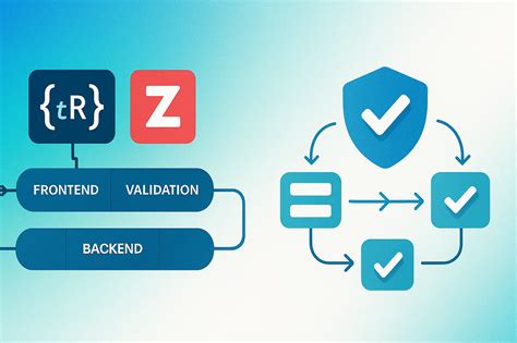 Setting Up Css Modules In Typescript Project By Ivan Dimitrijevic Medium