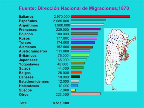 Inmigración En La Argentina