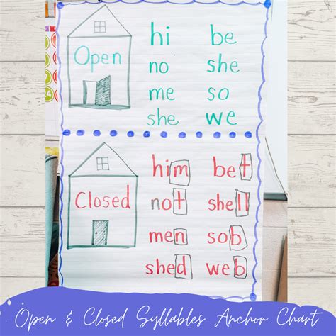Open And Closed Syllable Practice